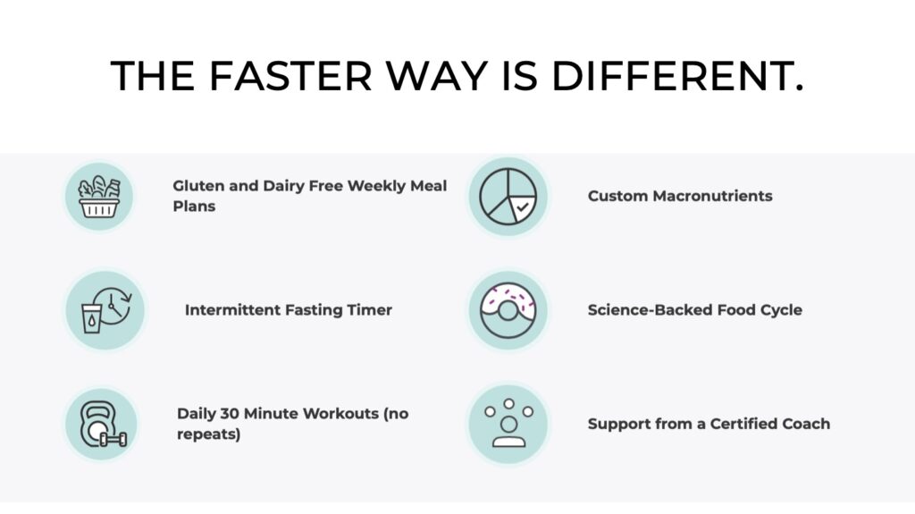 Faster Way to Fat Loss - An Updated and Honest Review