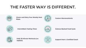 Faster Way to Fat Loss - An Updated and Honest Review