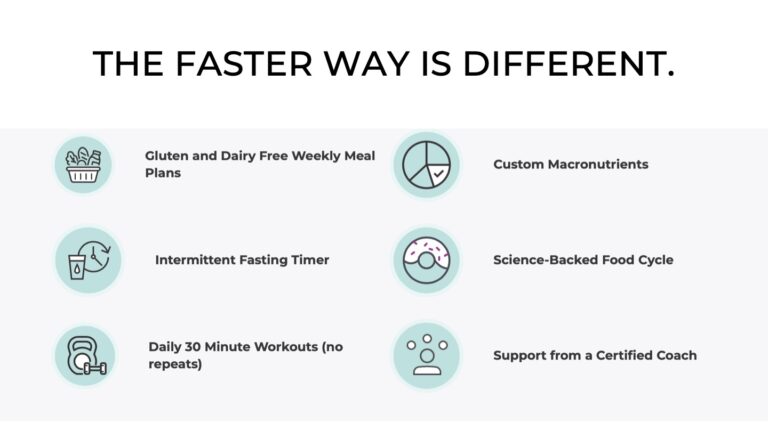 Faster Way to Fat Loss - An Updated and Honest Review